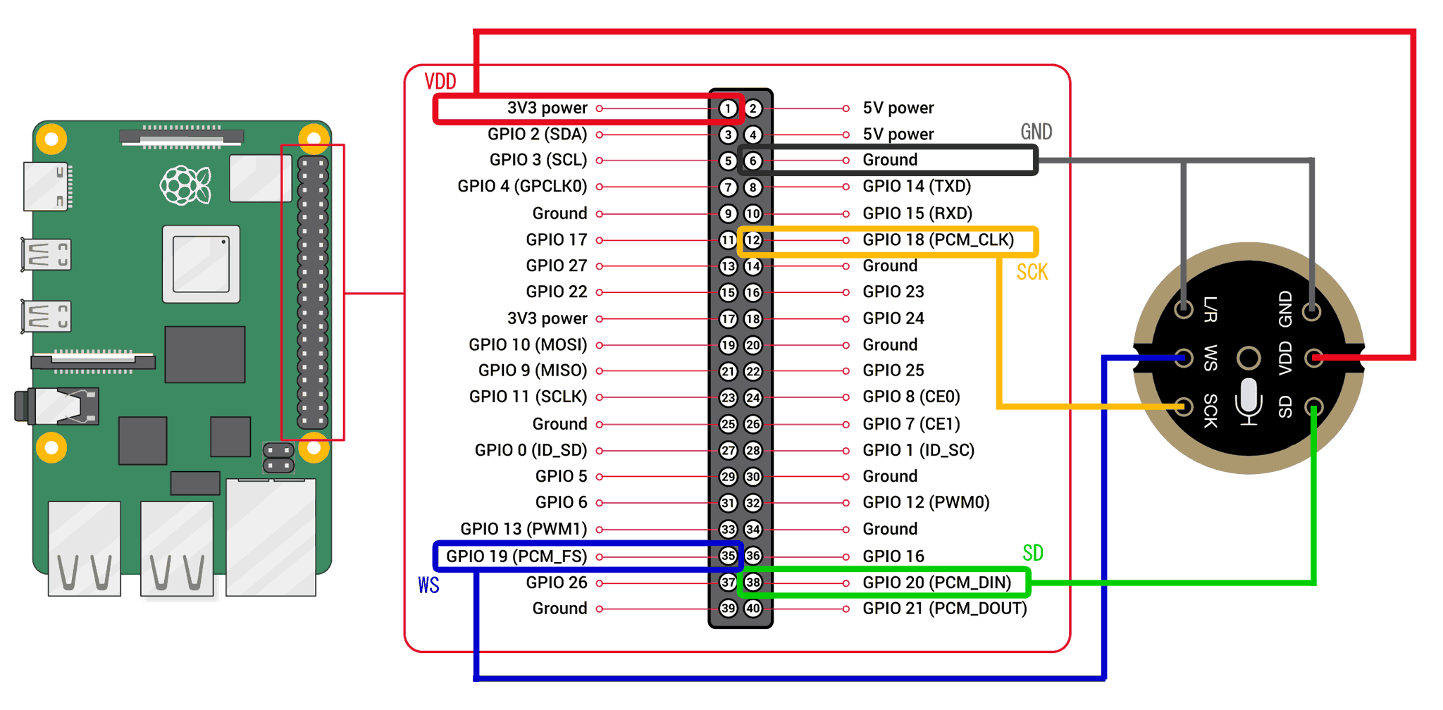全方向性マイクモジュール INMP441（I2Sインターフェース）を、Raspberry pi 4B で使ってみる | むしゃぺらり